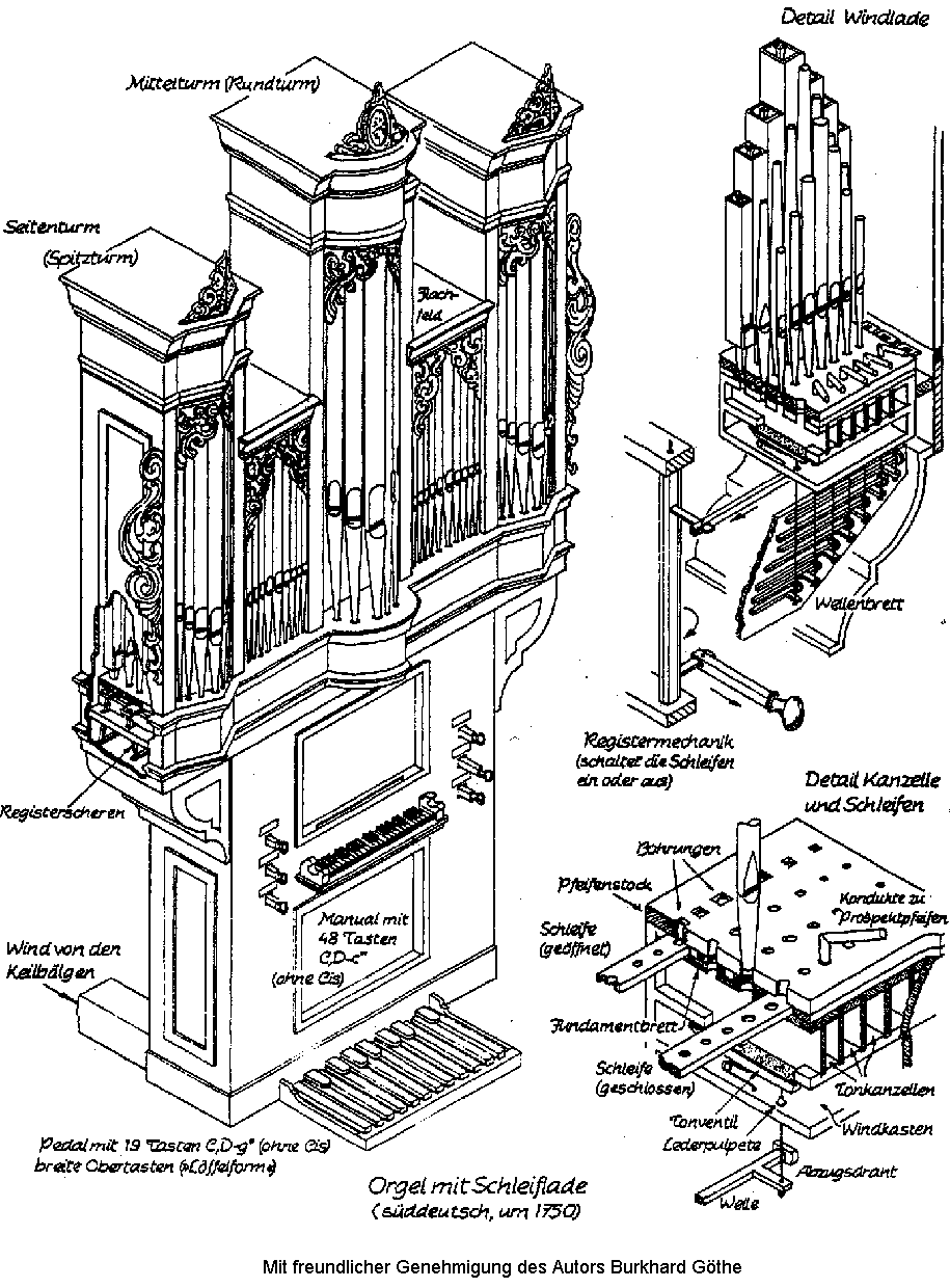 Orgel Tekening Harderwijk Henk Sketch Coloring Page